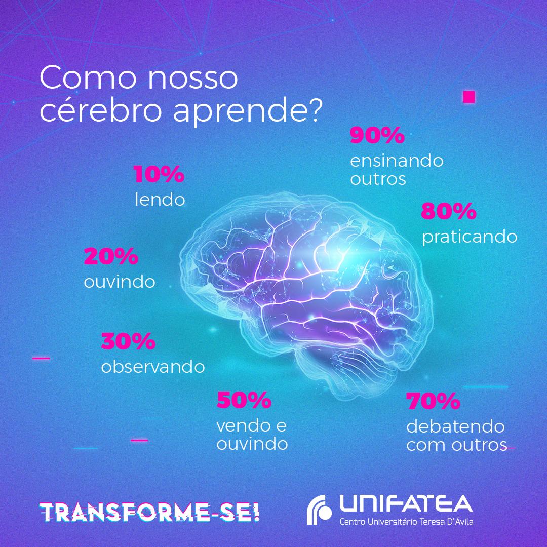 Como nosso cérebro aprende? • UNIFATEA